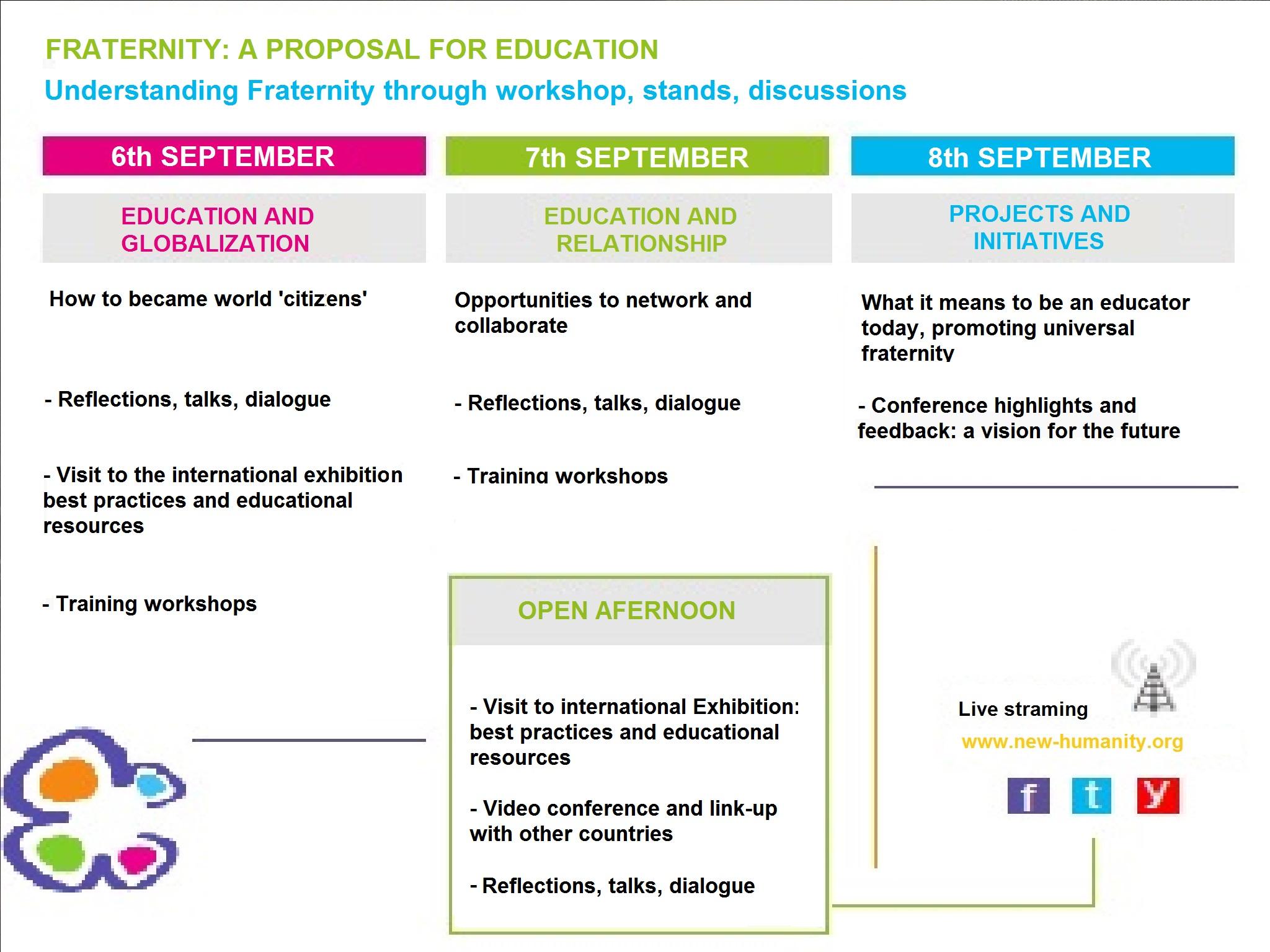 International Projects - Learning Fraternity | New Humanity